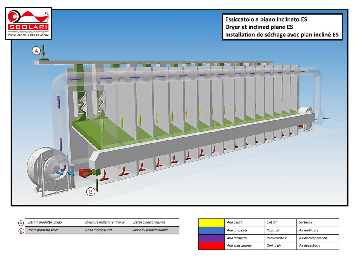 Installations de séchage à plan incliné | Scolari Srl