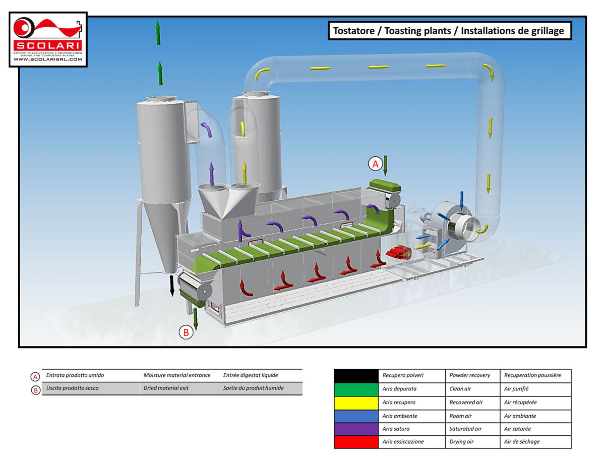 Industrial roasting plants manufacturers | Scolari Srl